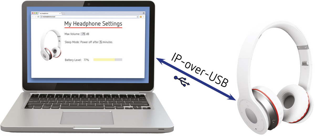 IP-over-USB: Easy Browser Access