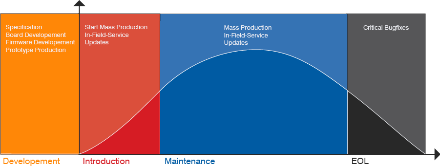 Webinar - Secure Product Lifecycle Management