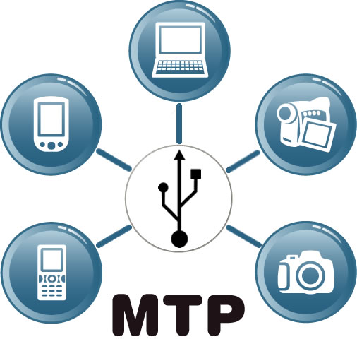Media Transfer Protocol Component