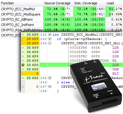 Live Profiling & Code Coverage