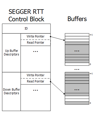 J-Link RTT – Real Time Transfer