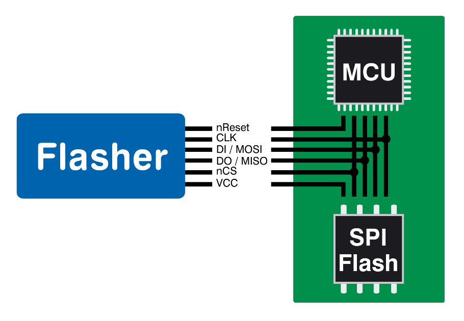 J-Flash SPI