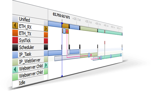 J-Link Debug Probes by SEGGER – the Embedded Experts