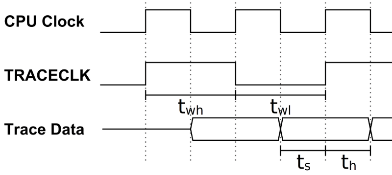 J-Trace PRO - Setting up Trace