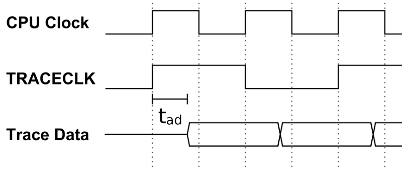 J-Trace PRO - Setting up Trace