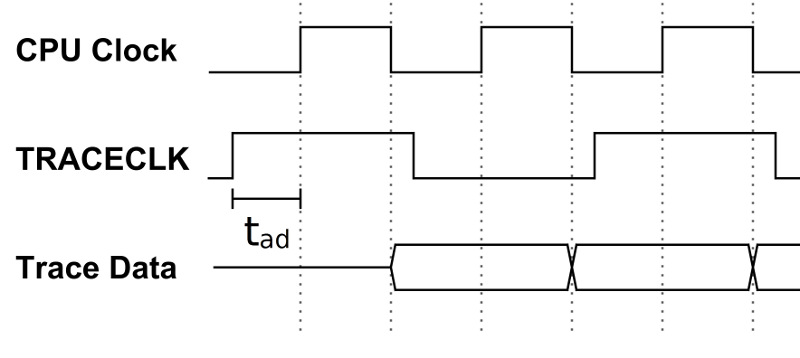J-Trace PRO - Setting up Trace