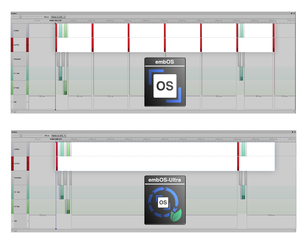 embOS-Ultra — The next generation RTOS