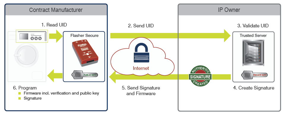 Introducing Flasher SECURE